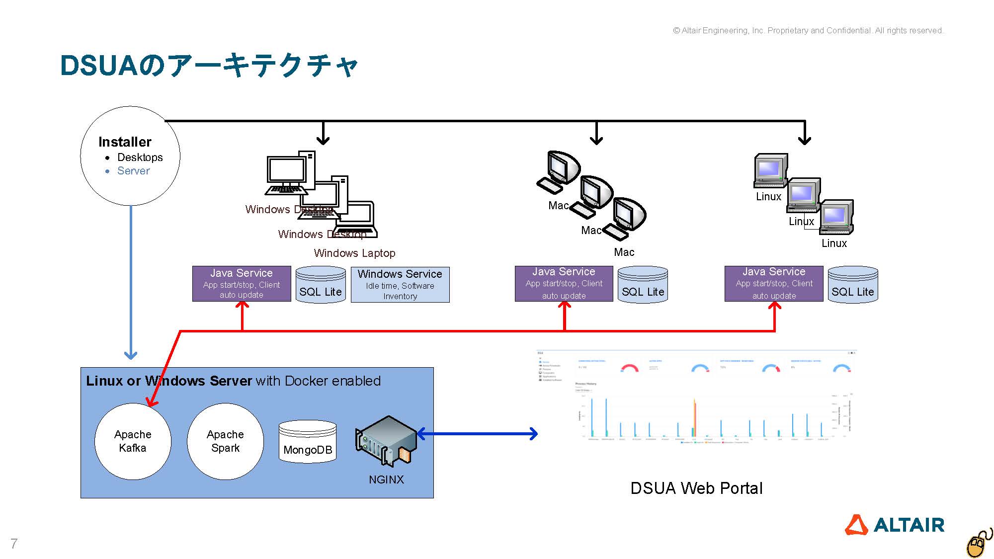 ソフトウェアライセンス資産最適化ソリューション ～ Altair® SAO, Altair® DSUA