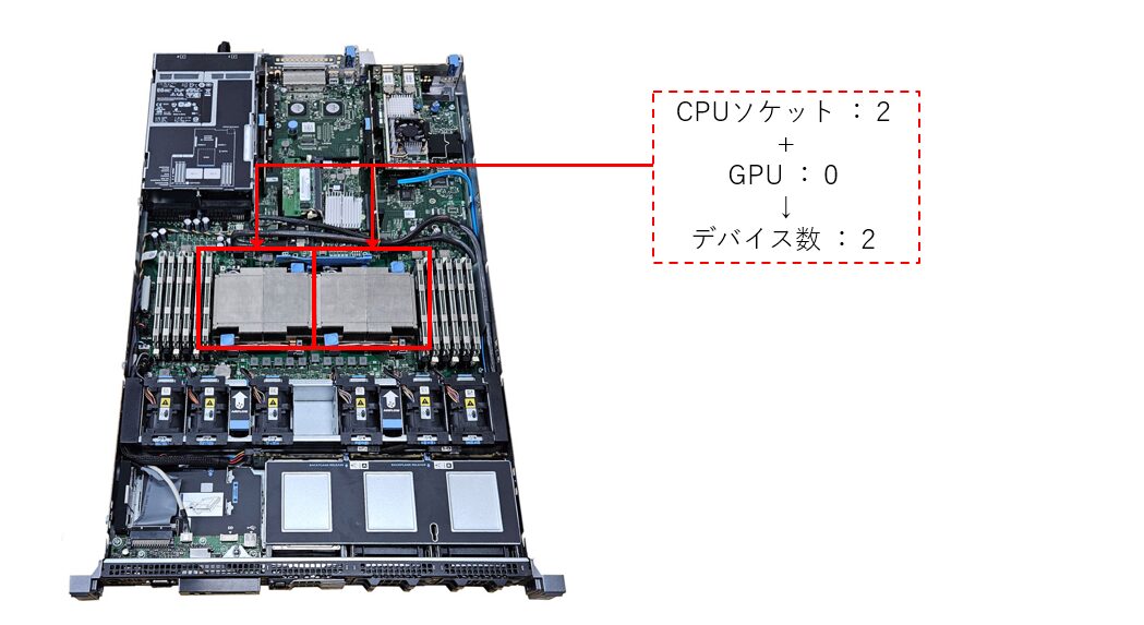 PBS Professional ～ ハードウェアとソフトウェアの使用効率を最大化